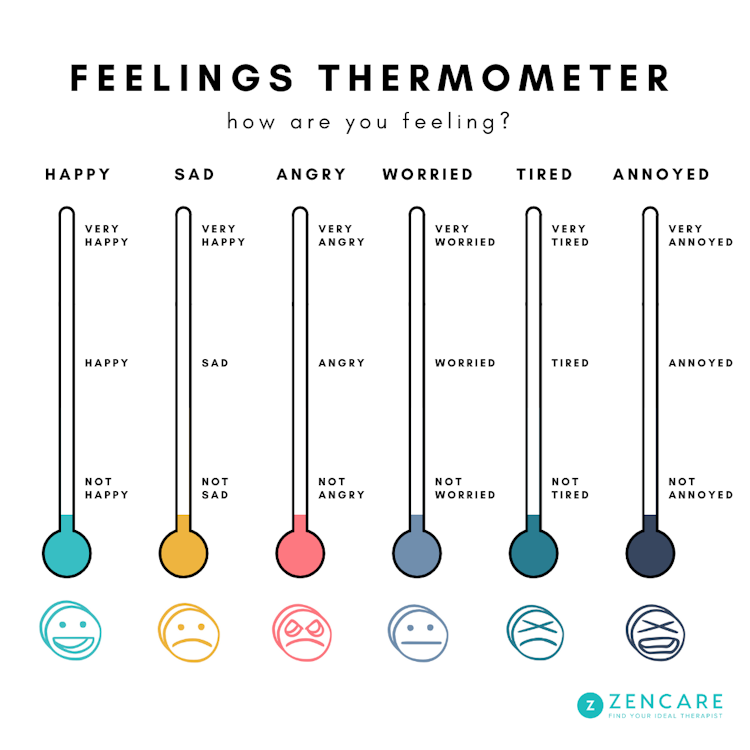 How to Use an ACT Values Bullseye to Find What’s Important to You