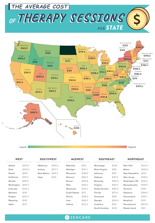 What is a Sliding Scale? Therapy Payment Options Explained