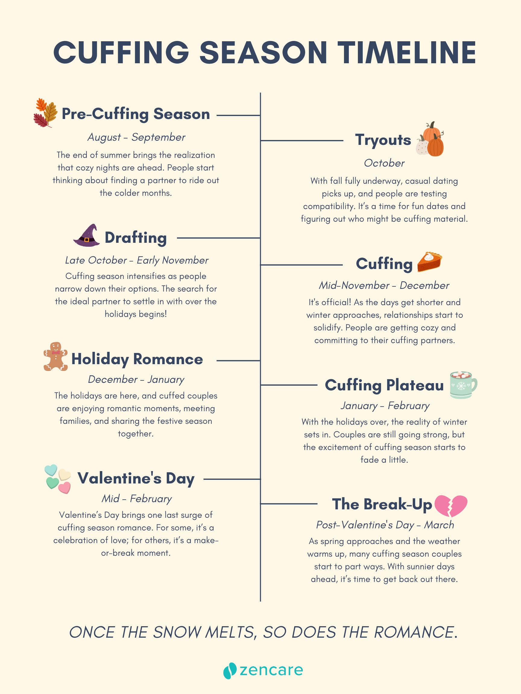 The Science Behind Cuffing Season: Is It Real?