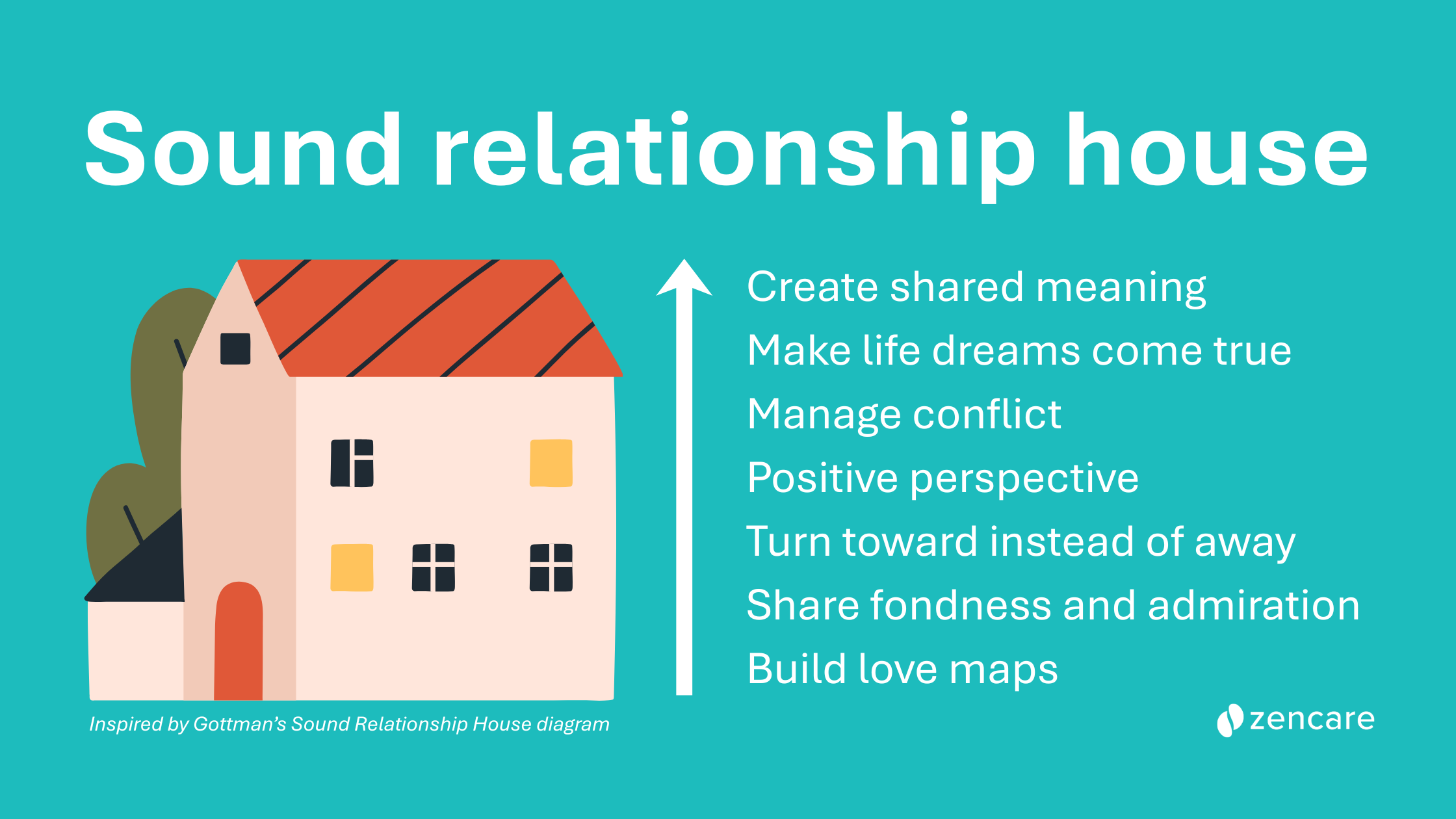 Gottman method resources: Worksheets and exercises for stronger ...